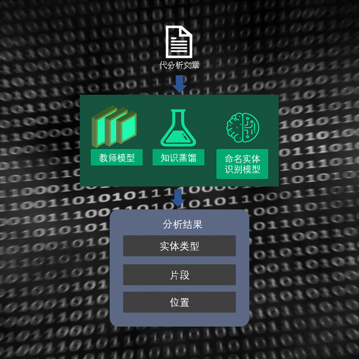 功能介绍