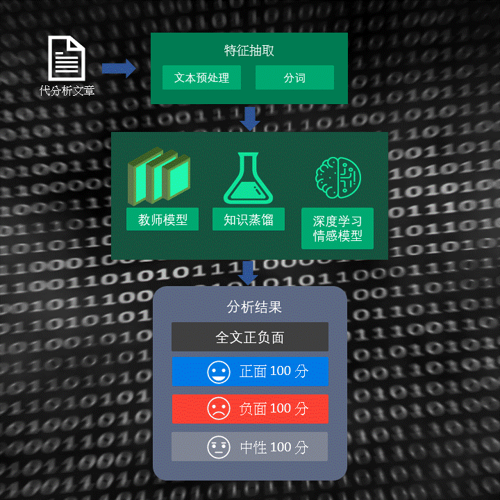 功能介绍